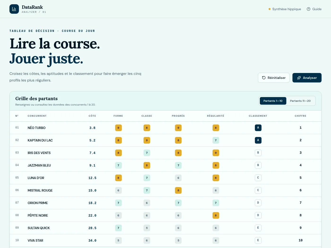 DataRank Analyzer