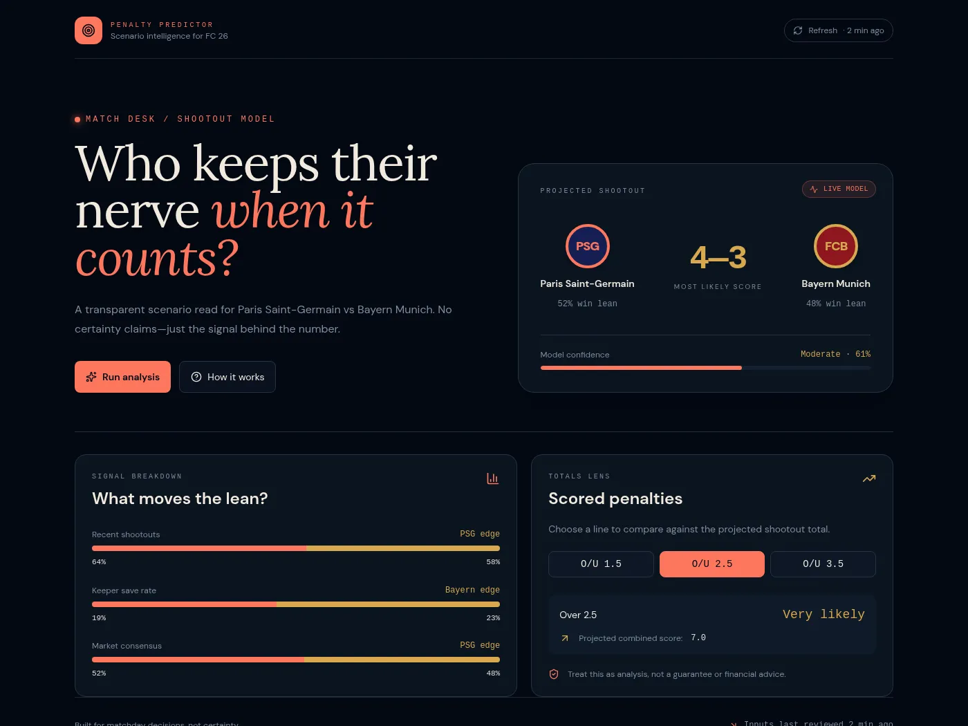 Penalty Predictor AI
