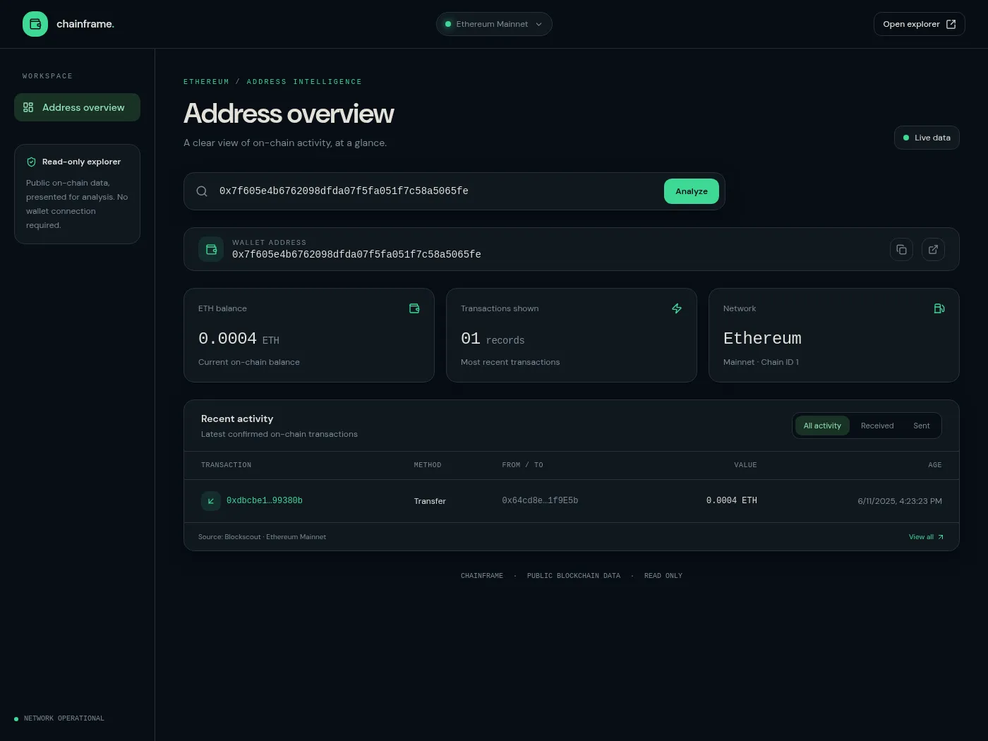 Crypto Address Insights