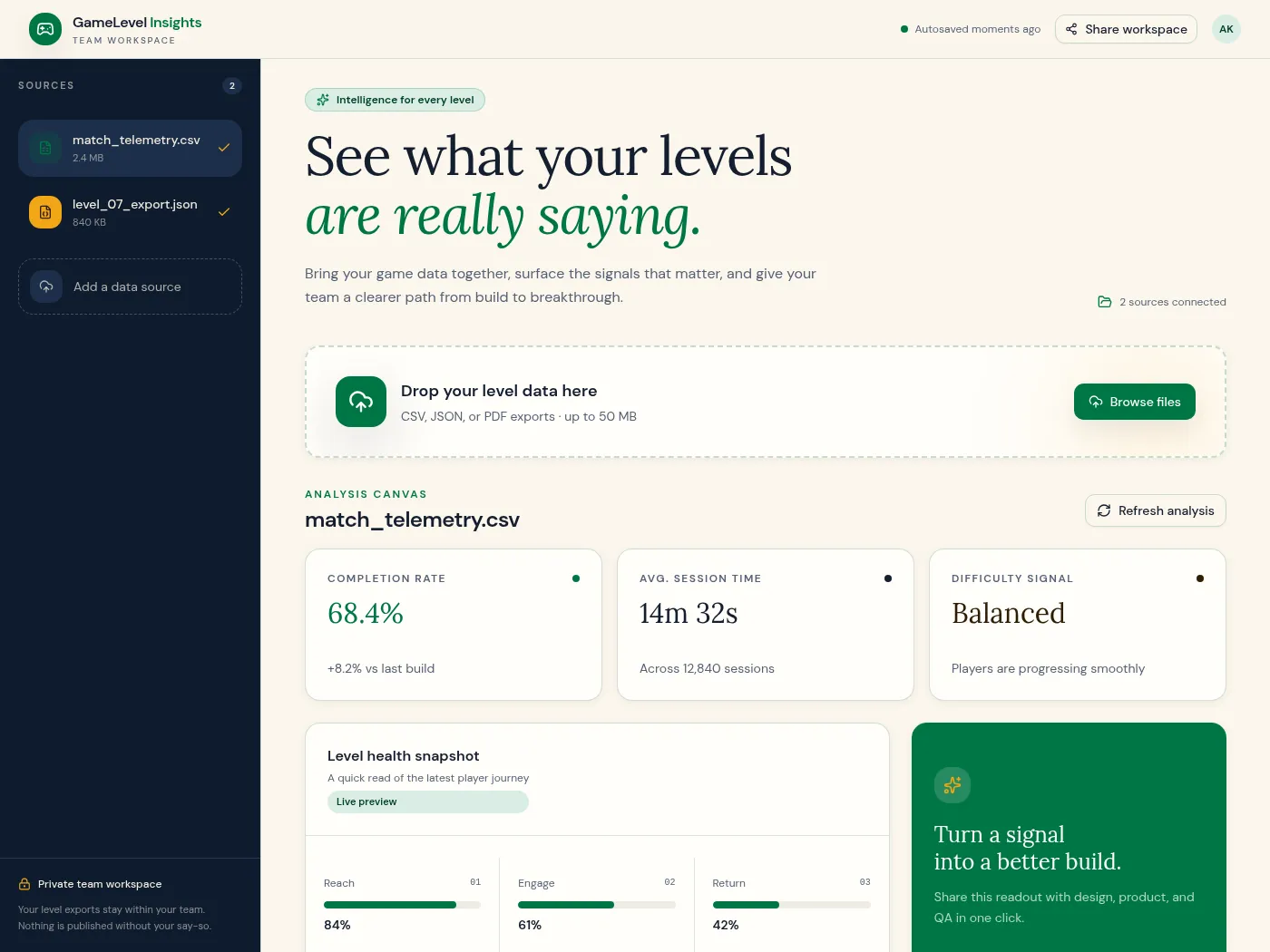 GameLevel Insights