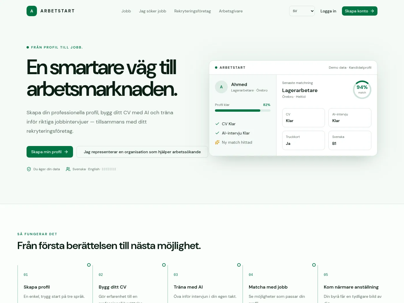 Arbetstart MVP
