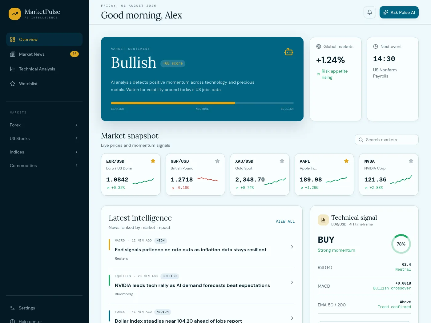 Forex & Stocks AI News