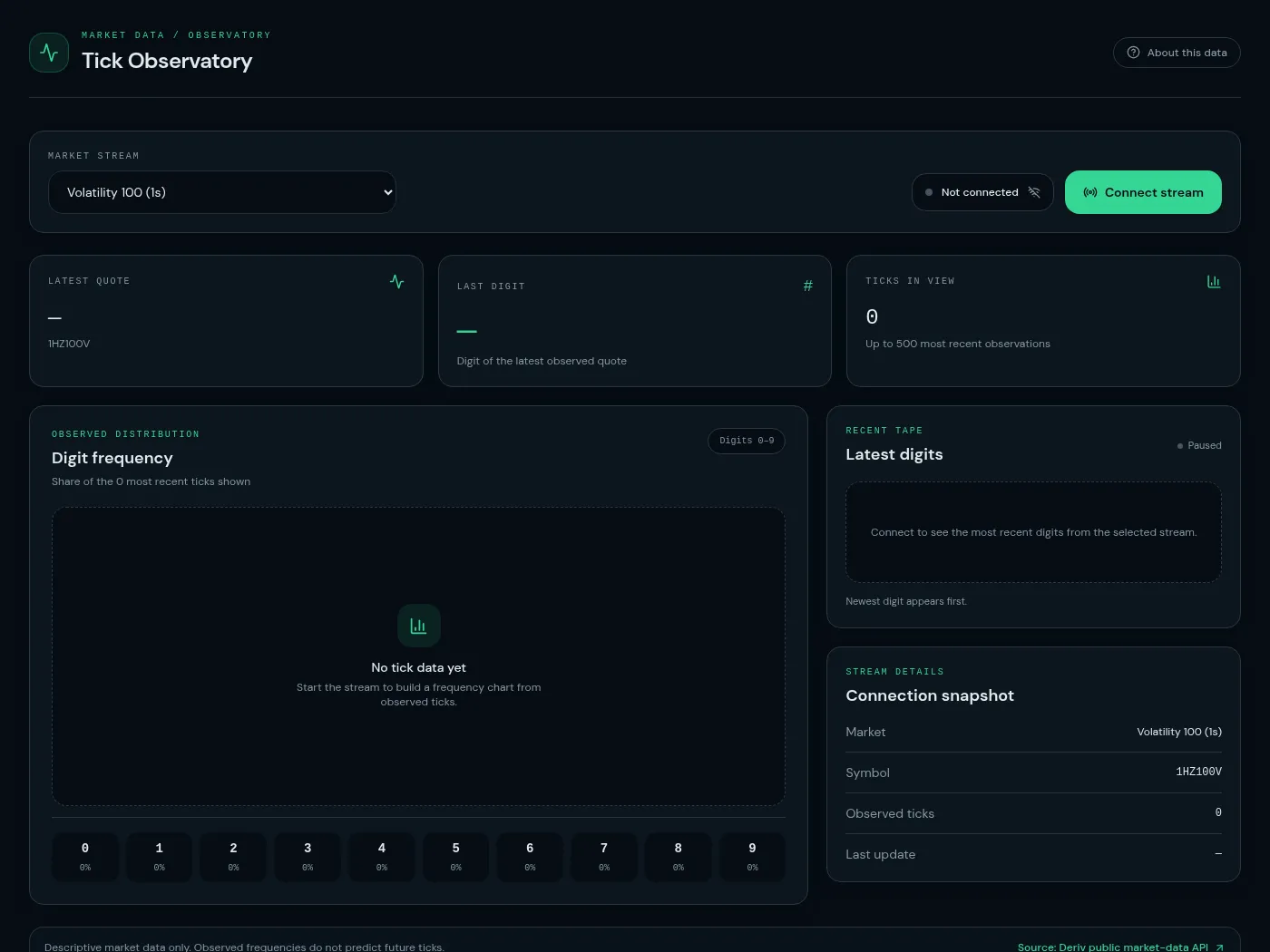 Deriv Tick AI Insights
