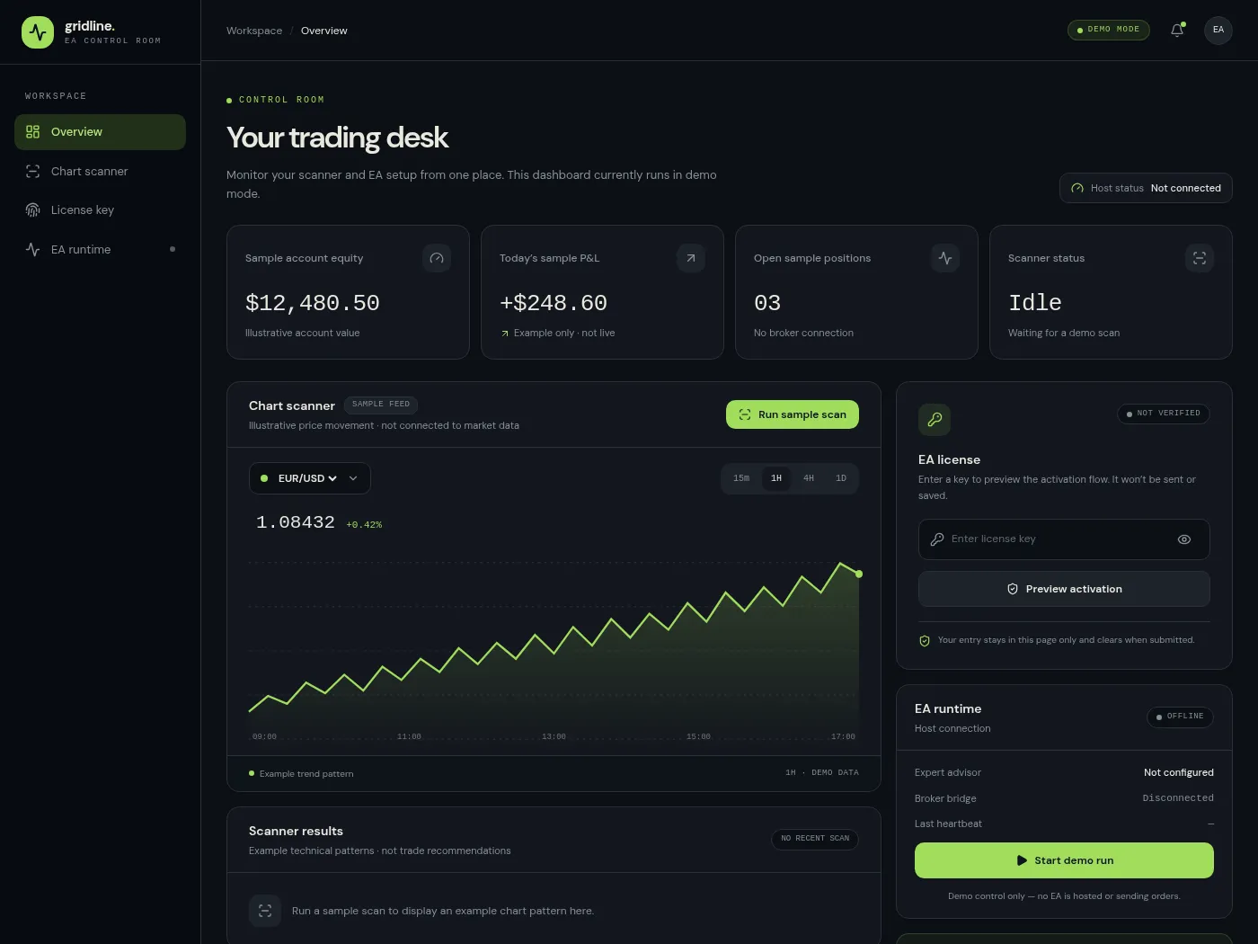 EA Host & Chart Scanner