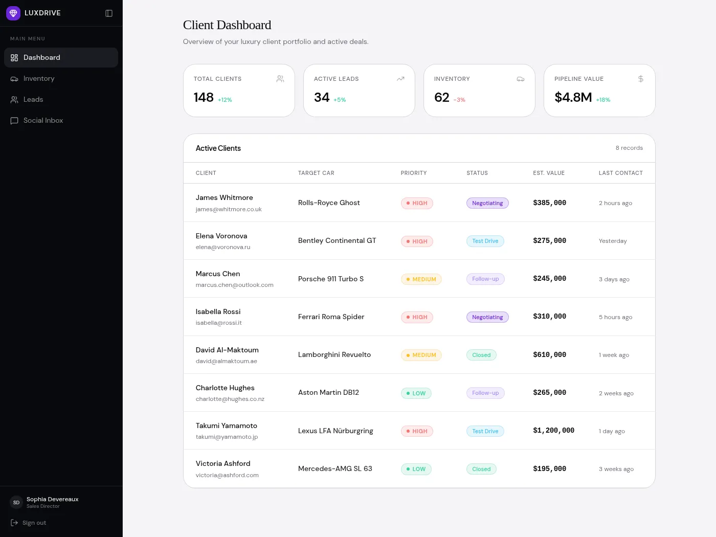 LuxDrive CRM Dashboard