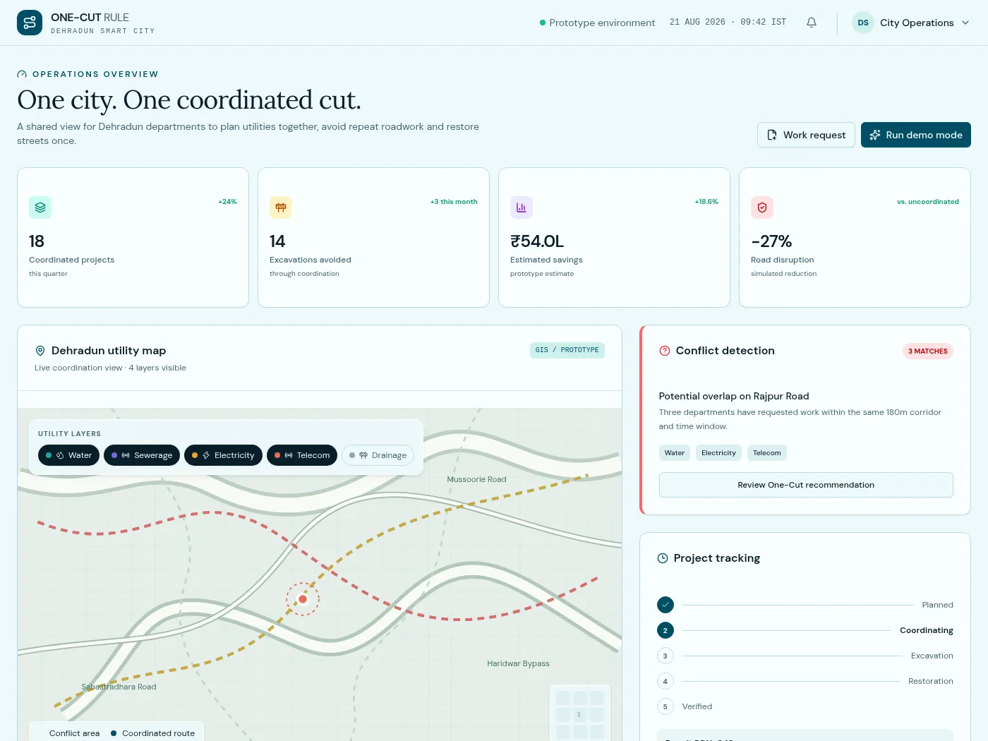 ONE-CUT Smart City Dashboard