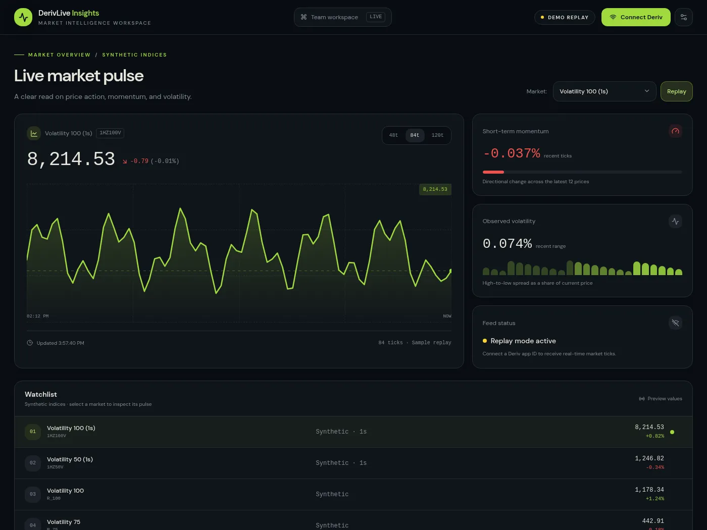 DerivLive Insights