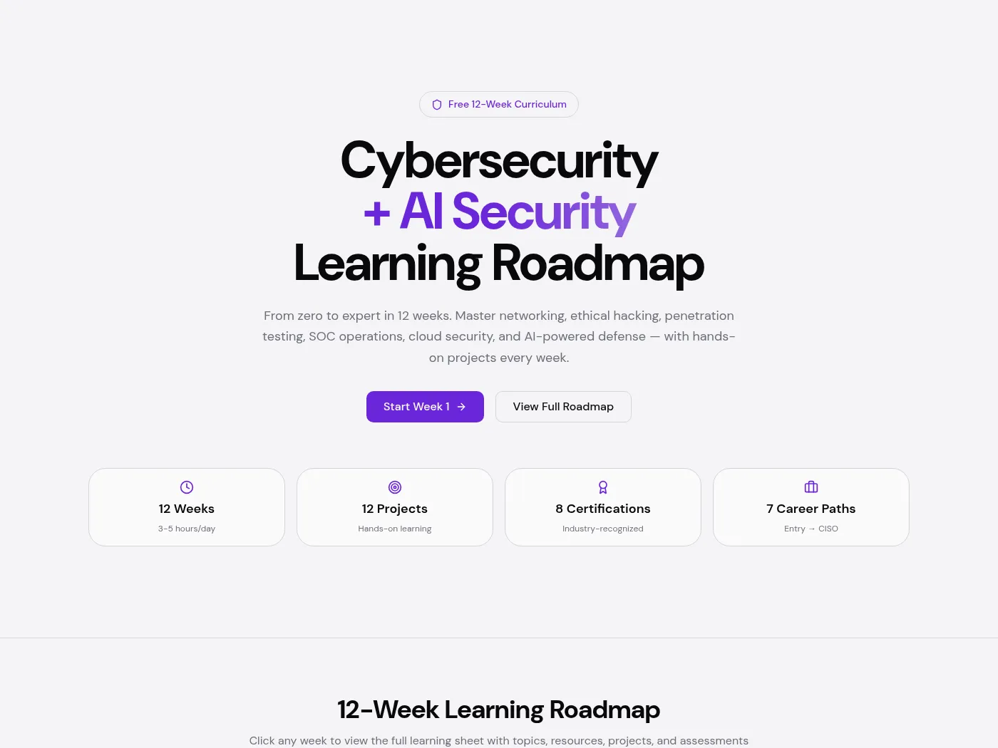 CyberAI Roadmap Builder