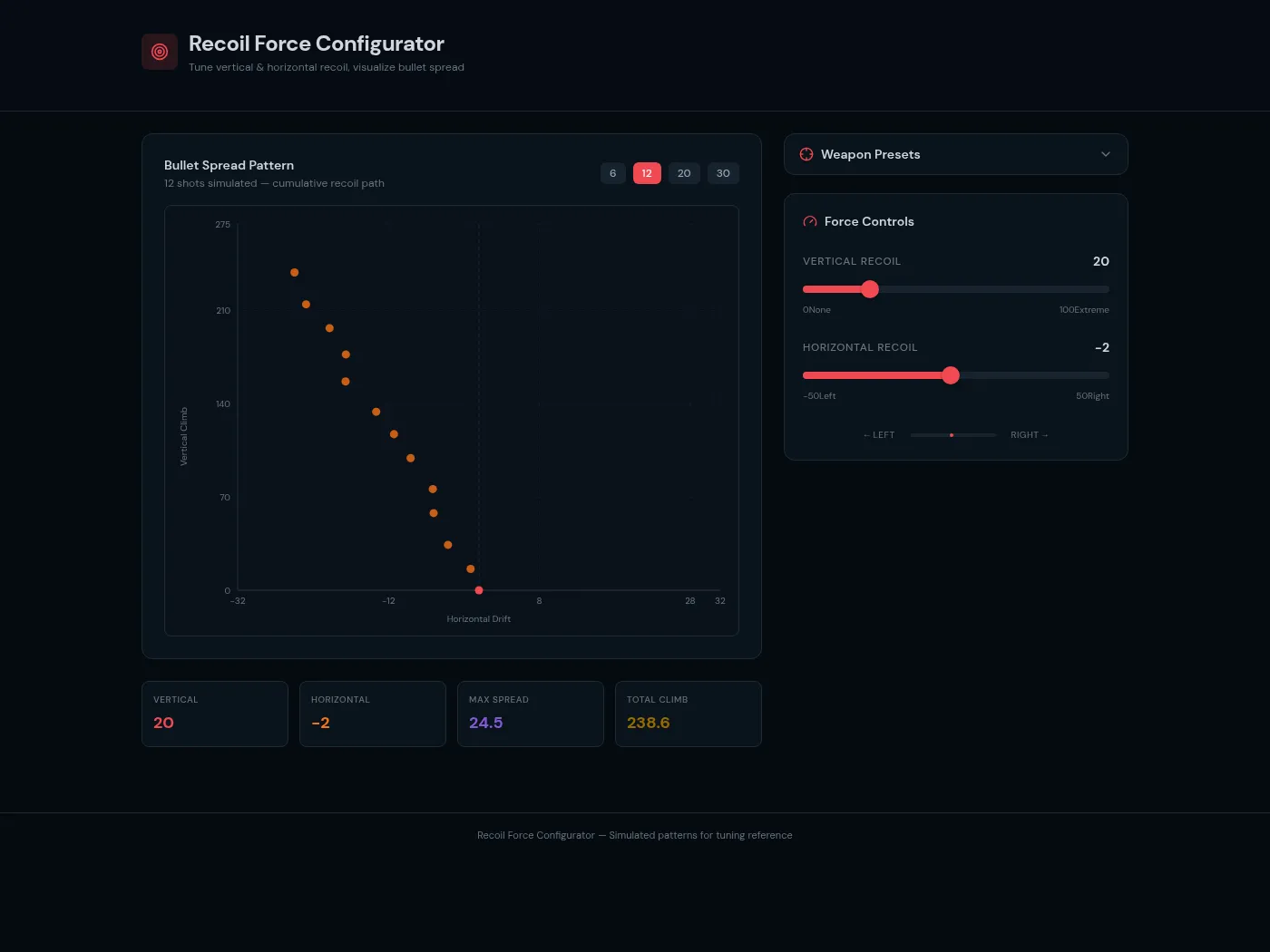 Recoil Force Configurator