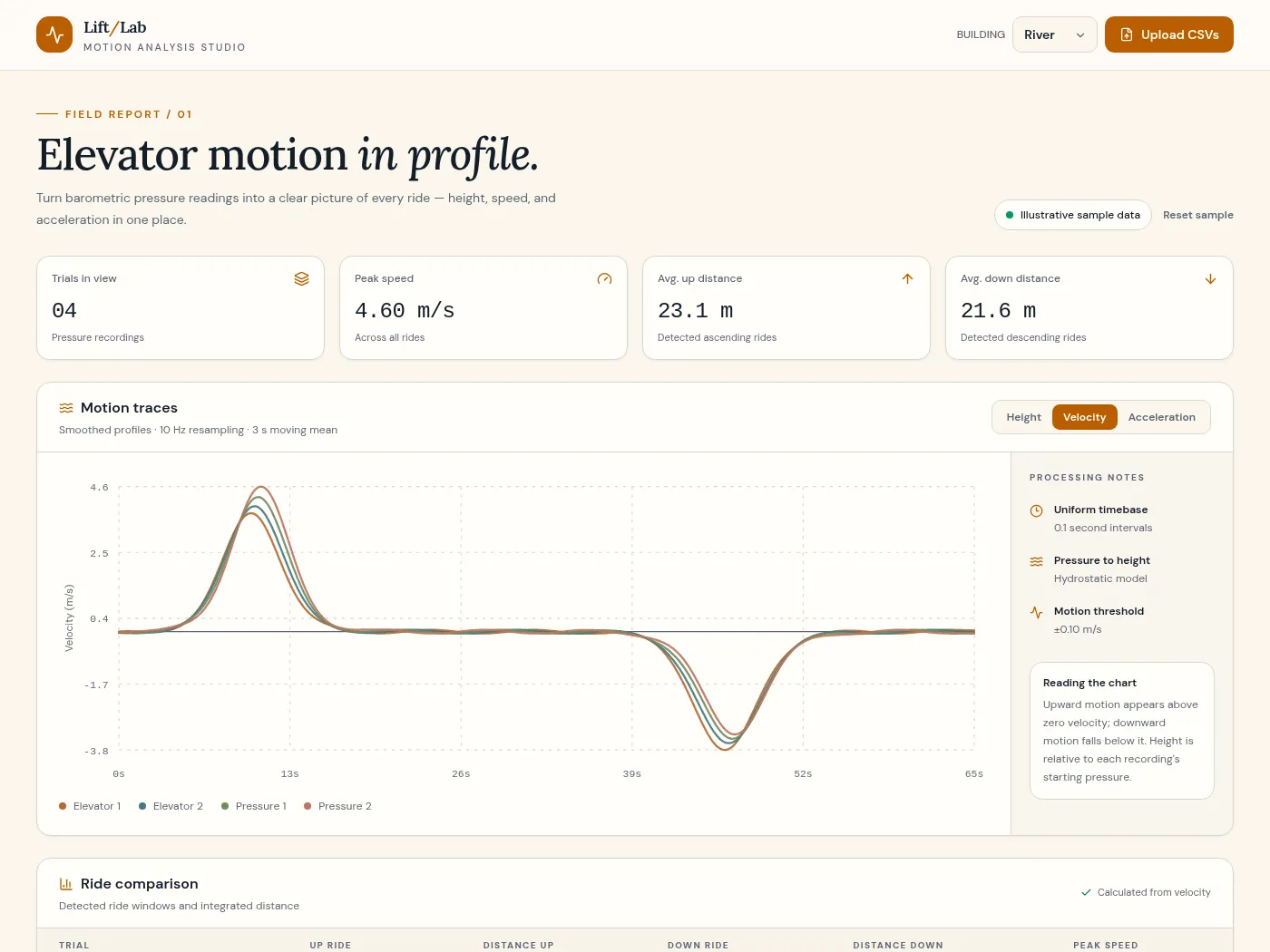 Elevator Motion Analyzer