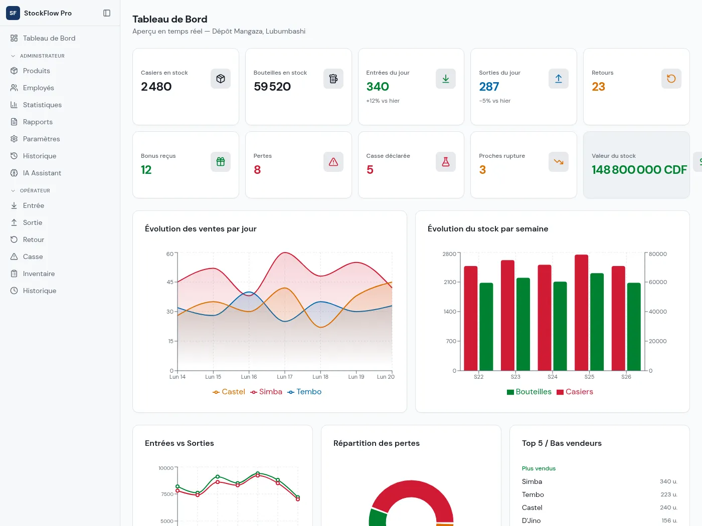 BRASIMBA StockFlow Pro