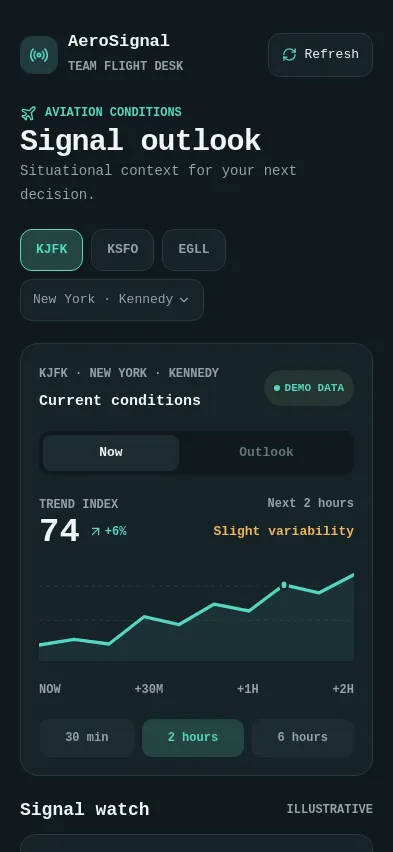 Aviator Signal Predictor
