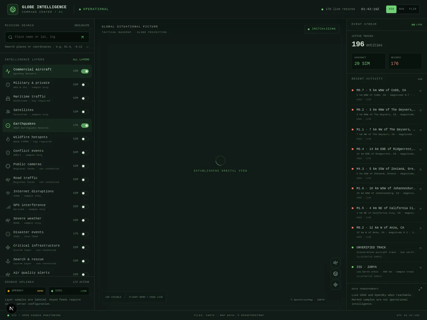 Globe Intelligence Command Center