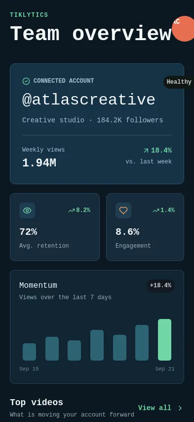 Tiklytics Insights