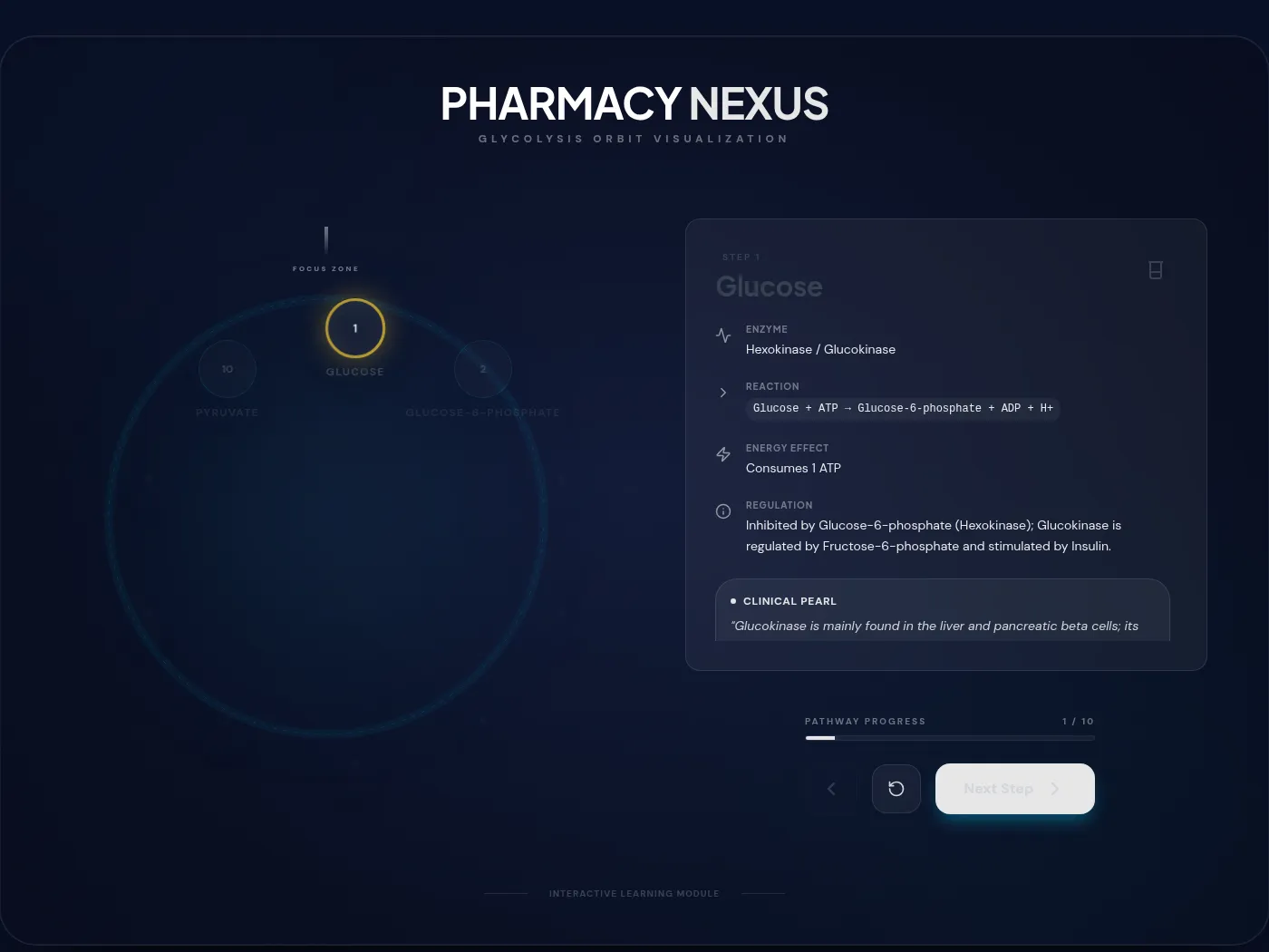 Glycolysis Orbit Widget