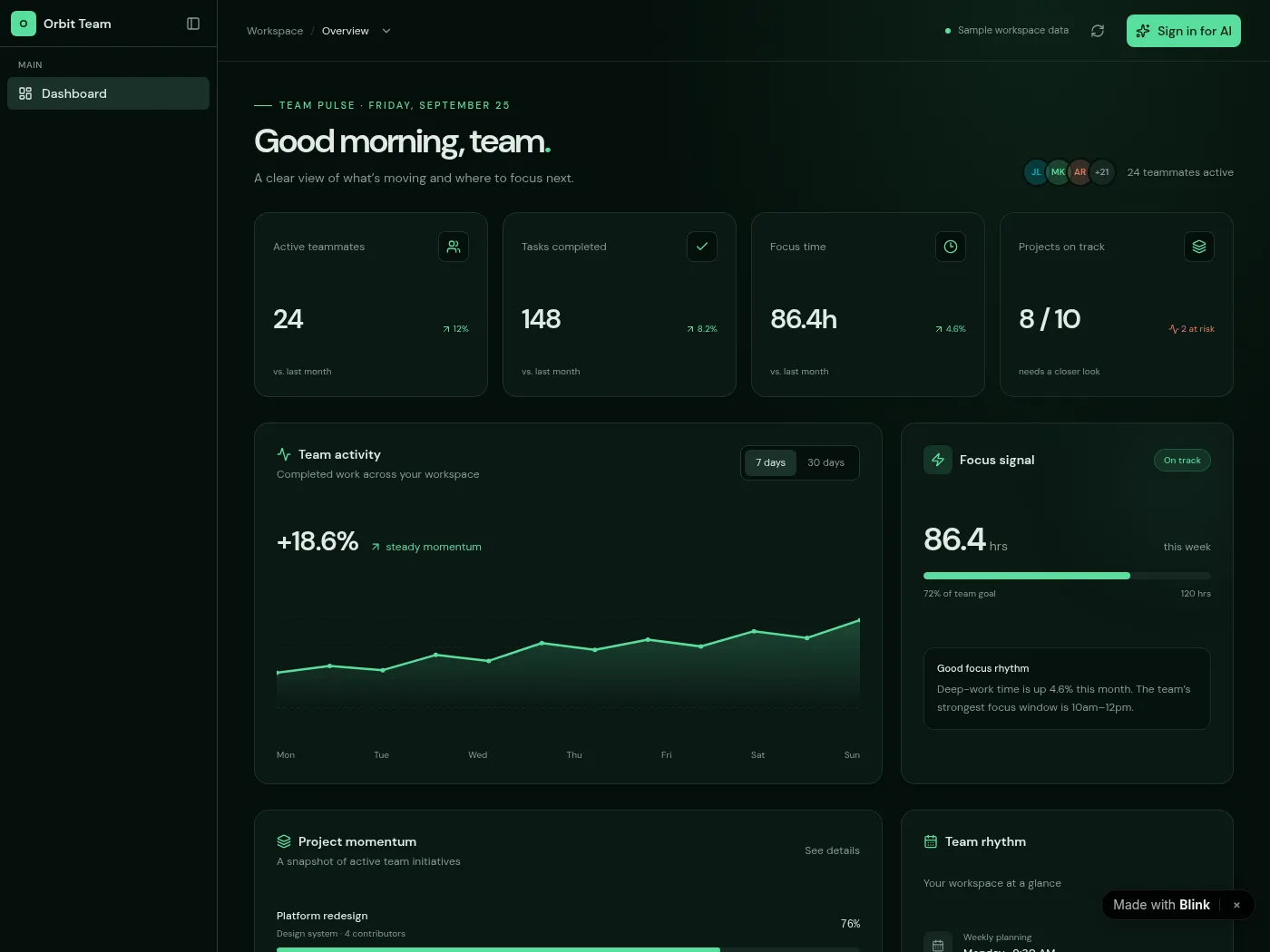 AI Fusion Dashboard