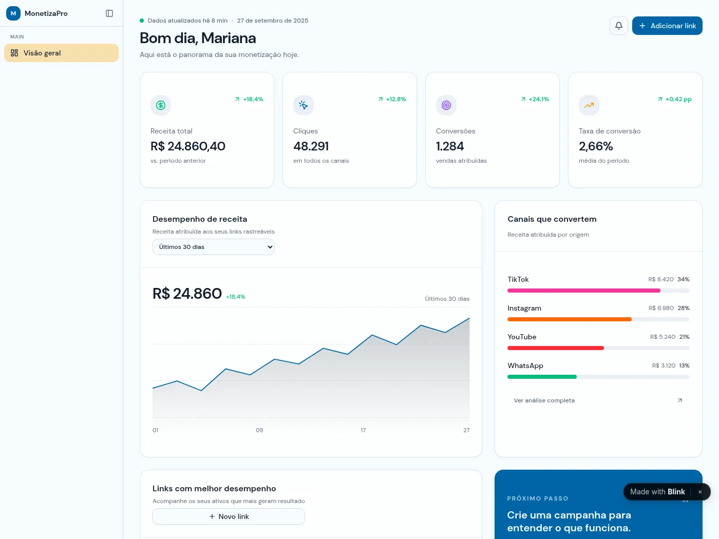 MonetizaPro Monetization Hub