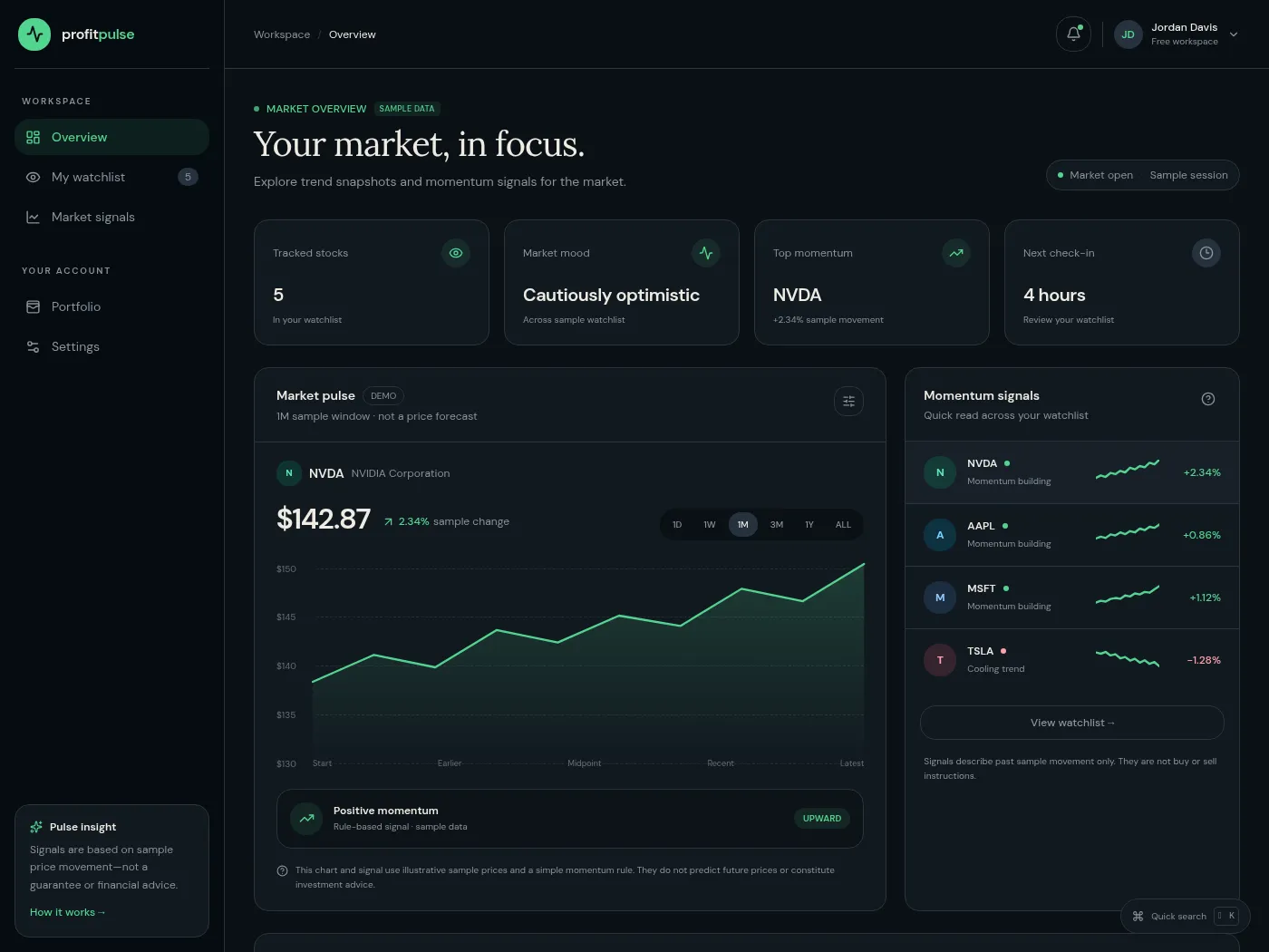 ProfitPulse Invest AI