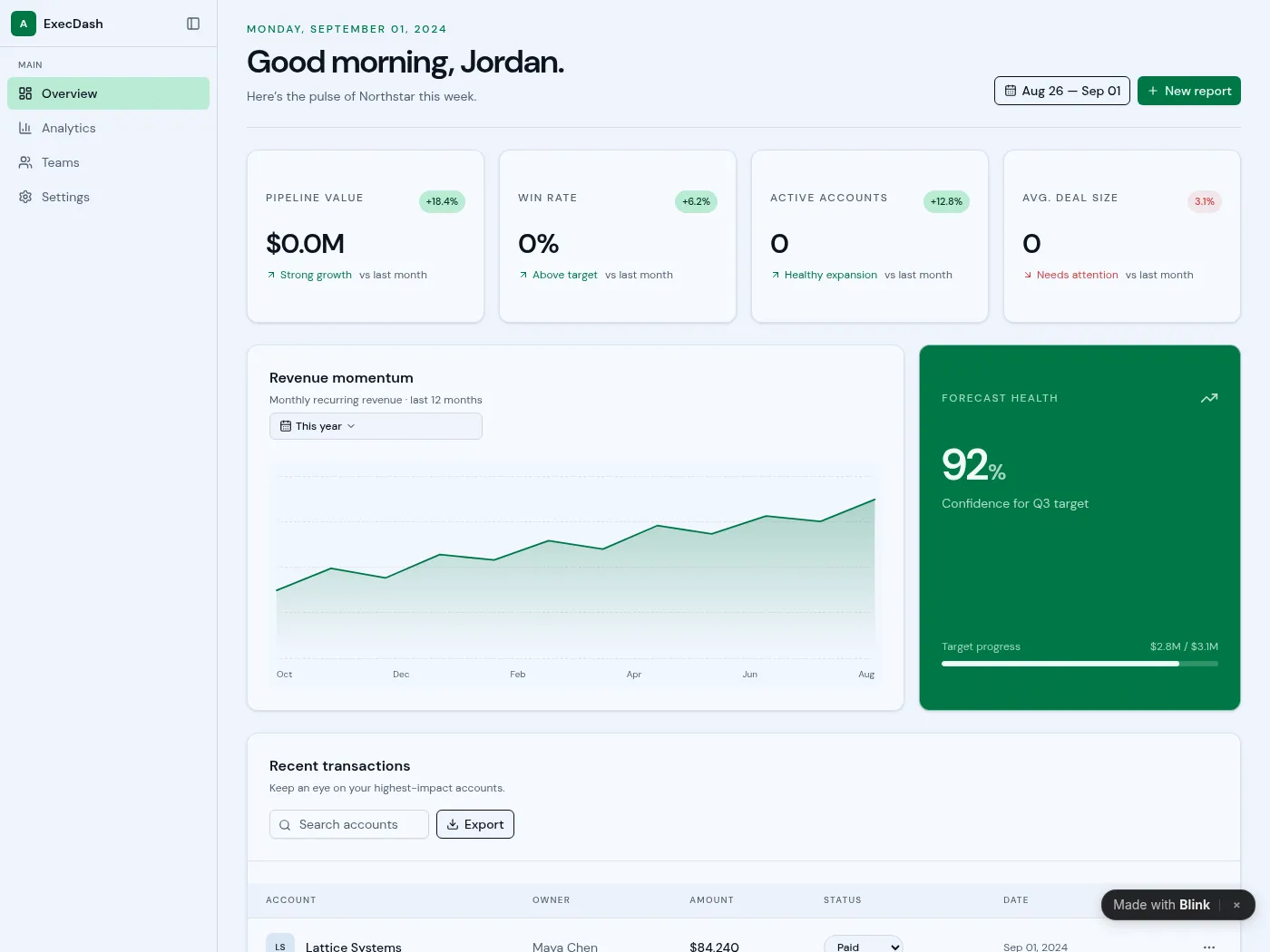 ExecDash Pro Dashboard