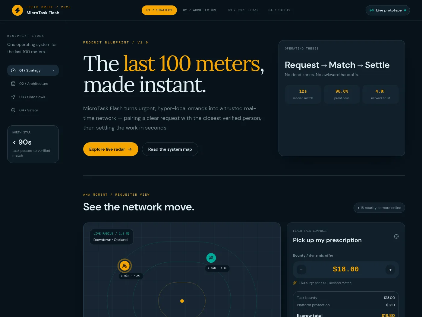 MicroTask Flash Blueprint
