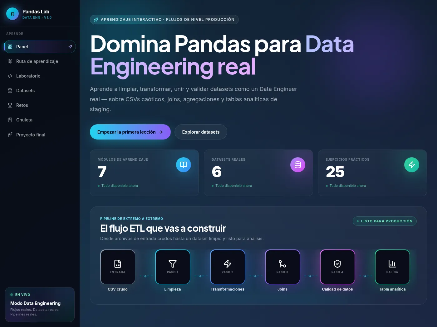 Pandas Data Engineering Lab