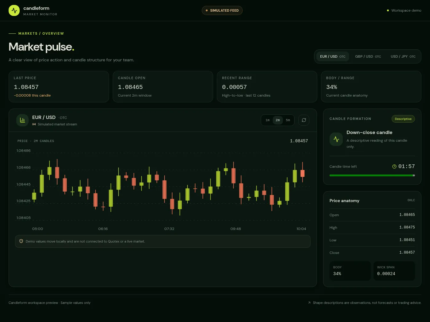 Quotex Live Analyzer