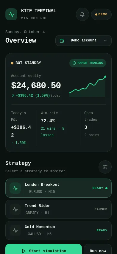 MetaTrader Bot Android