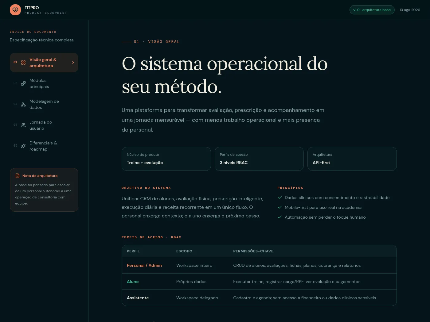 FitPro SaaS Manager