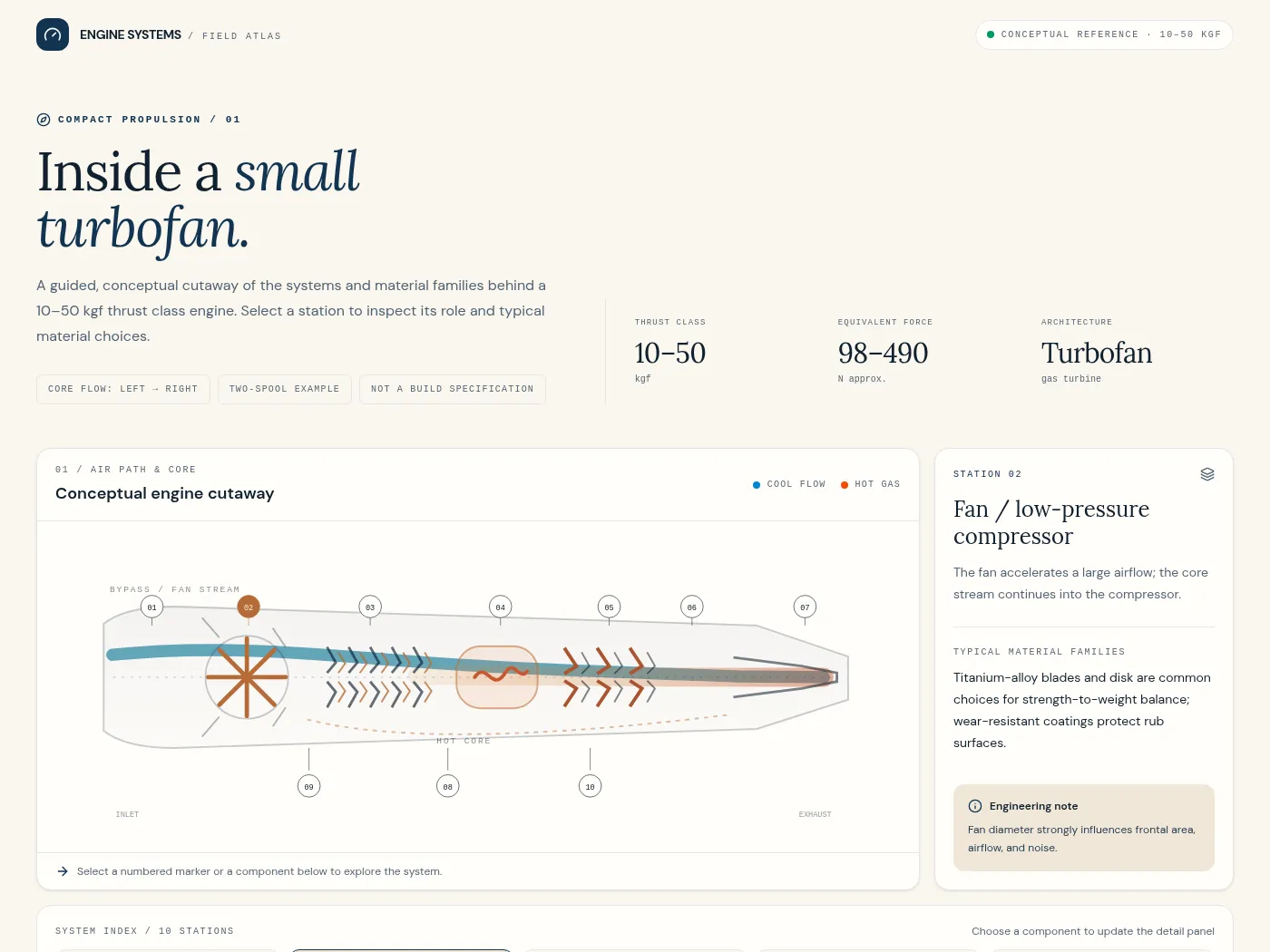 Mini Turbofan Engine Visualizer