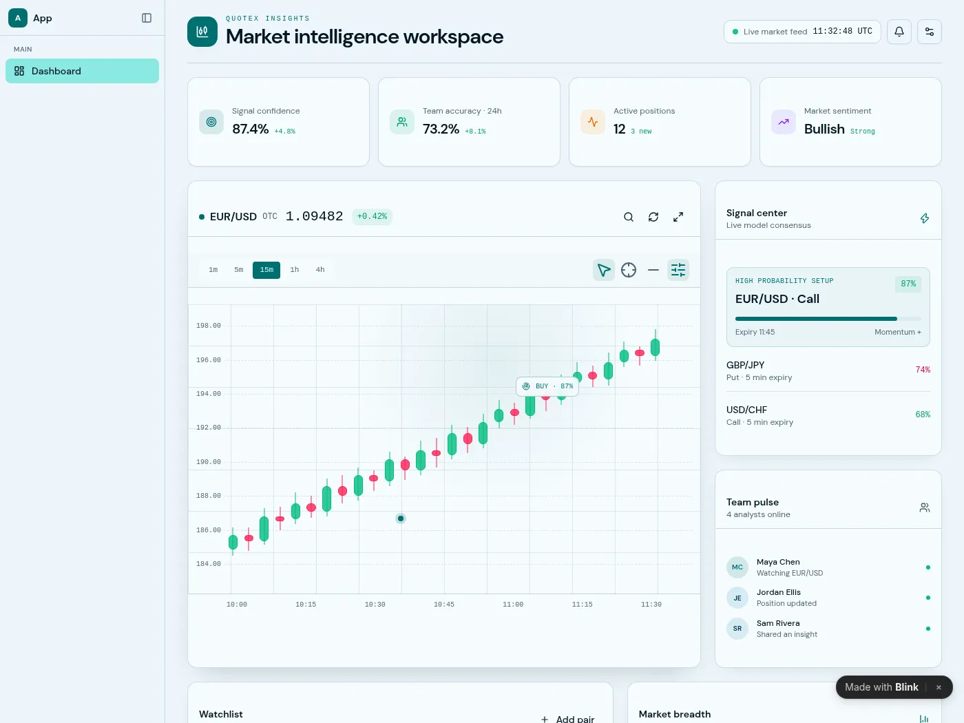Quotex Insights Dashboard