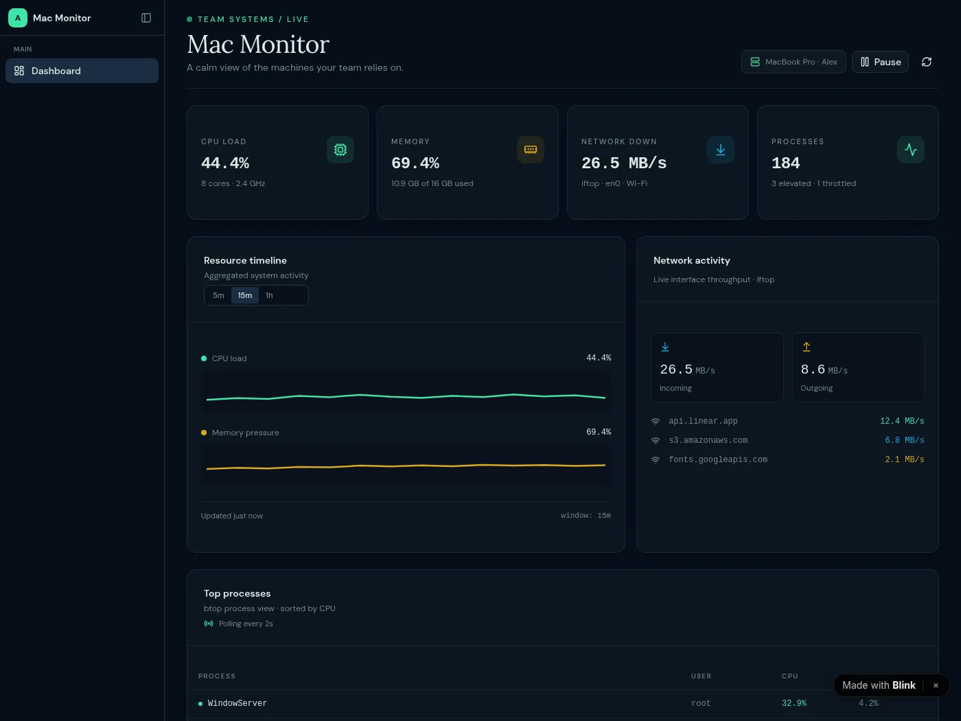 Mac Monitor Dashboard