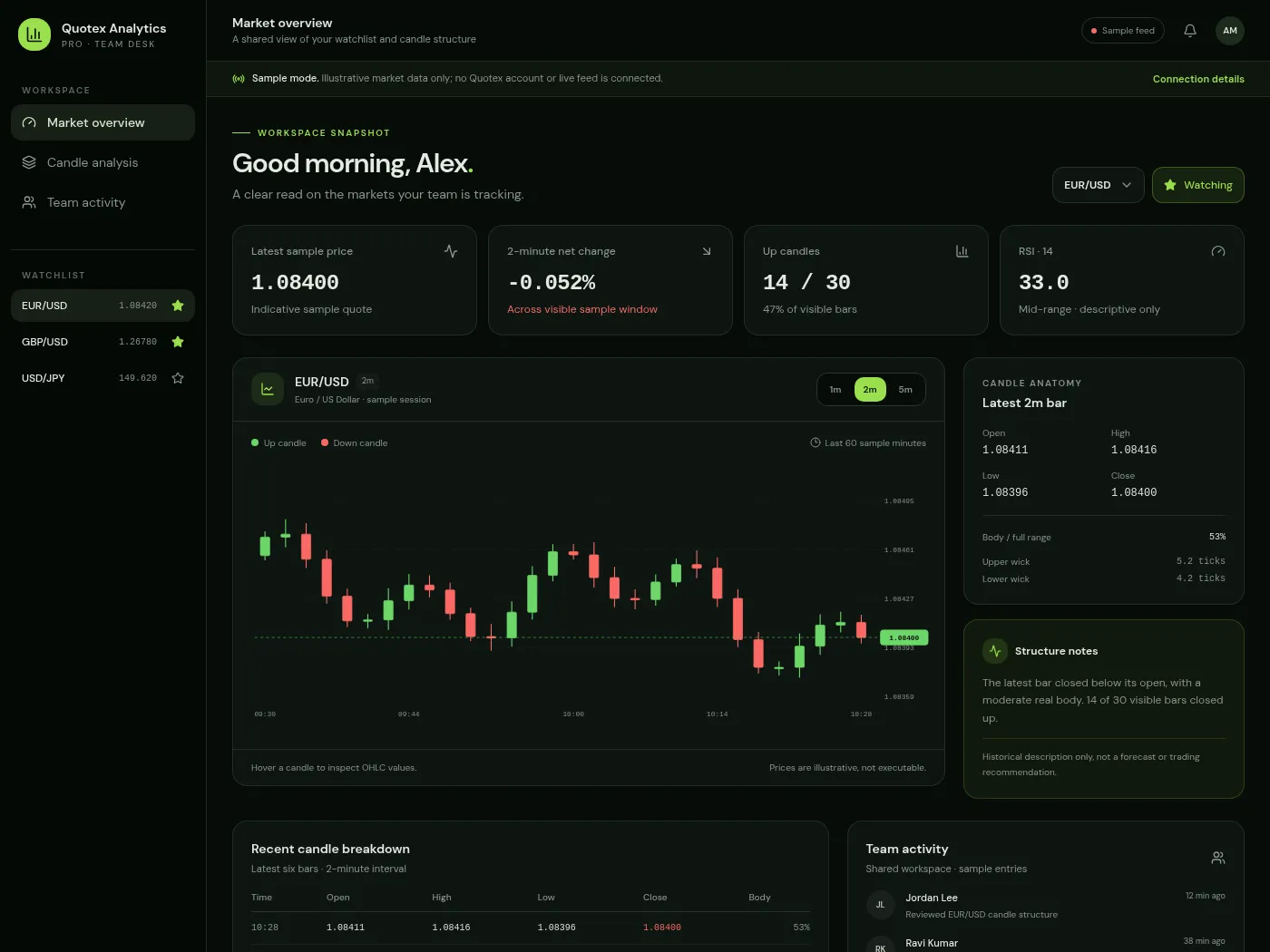 Quotex Analytics Pro