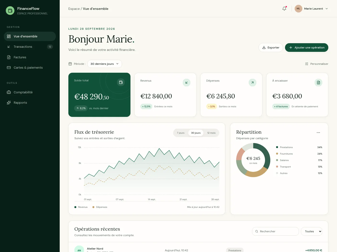 FinanceFlow Dashboard
