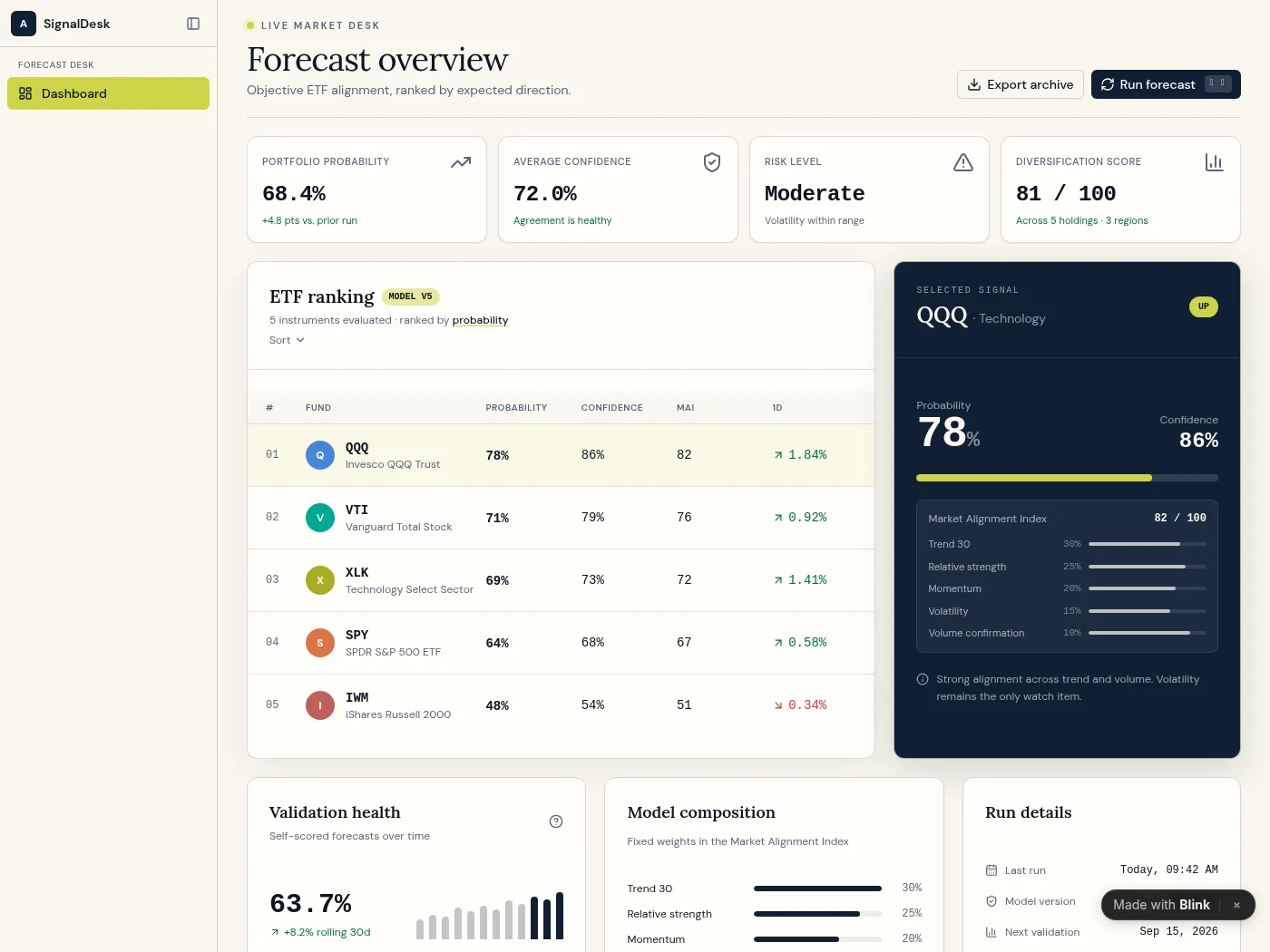 ETF Forecast Dashboard
