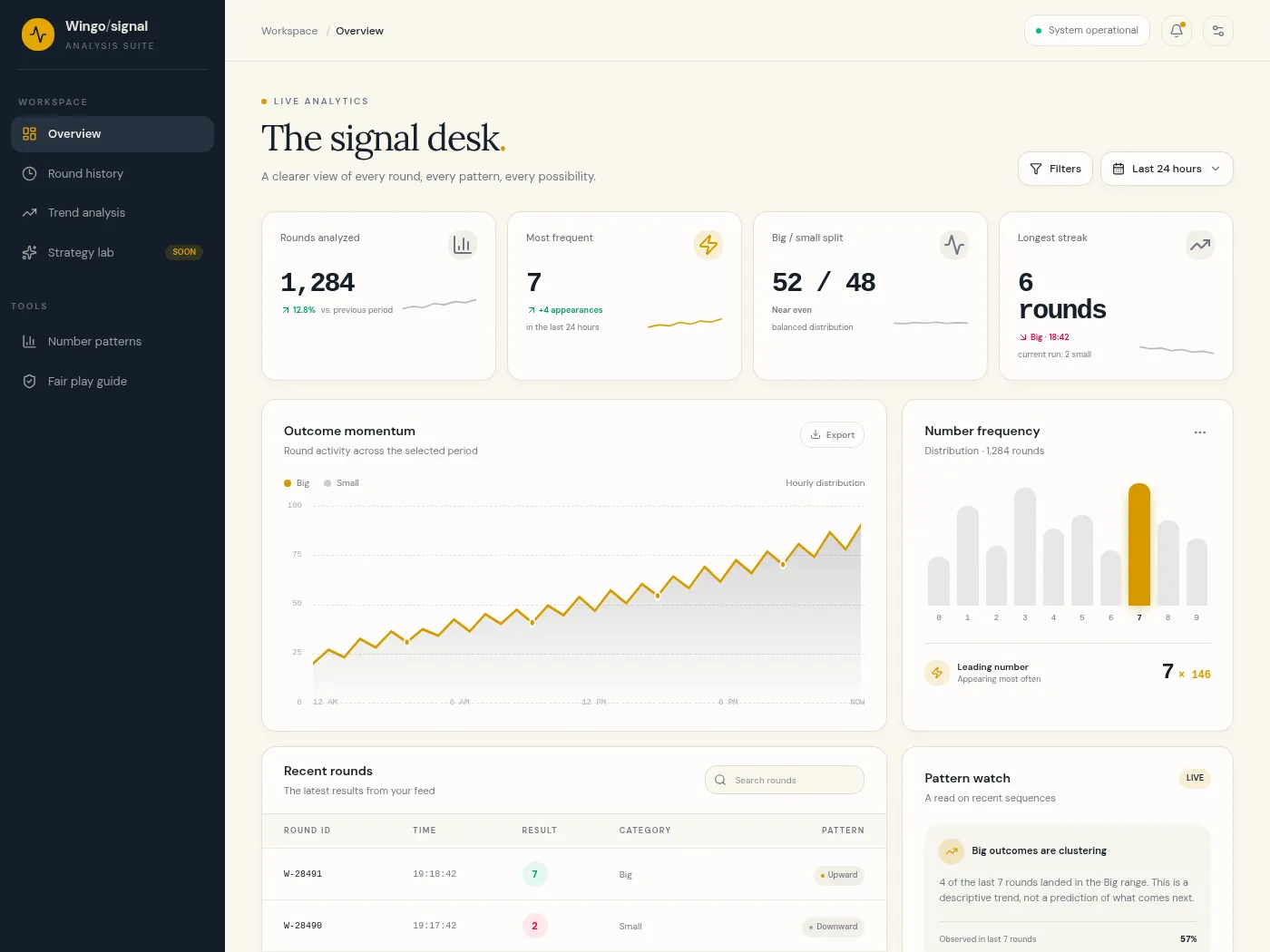 Wingo Analysis Suite