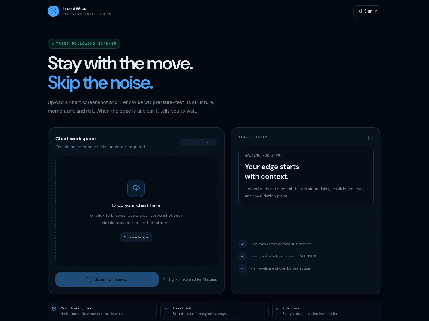 TrendWise AI Chart Scanner