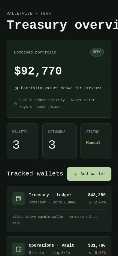 WalletWise Crypto Tracker