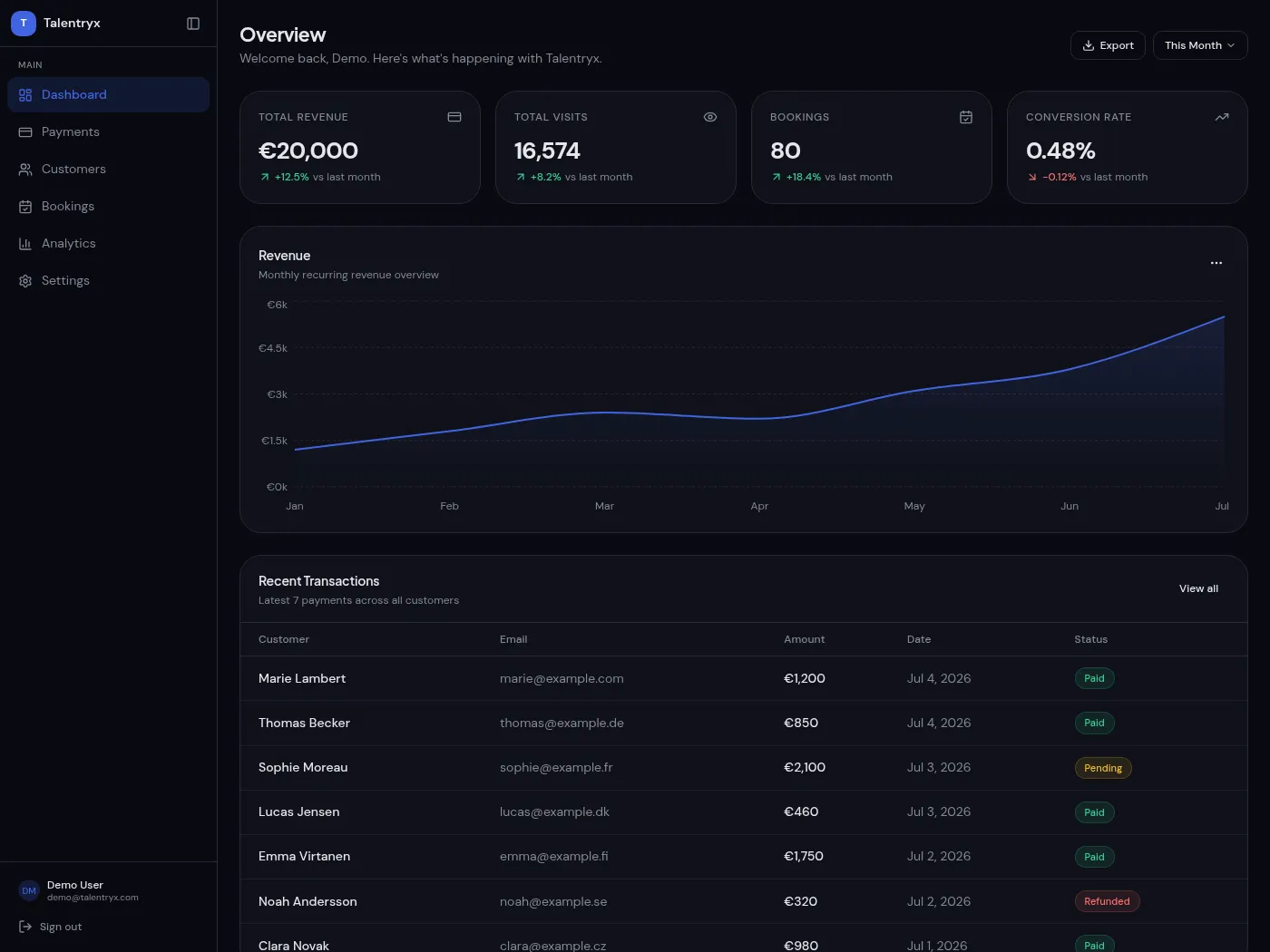 Talentrys Demo Dashboard