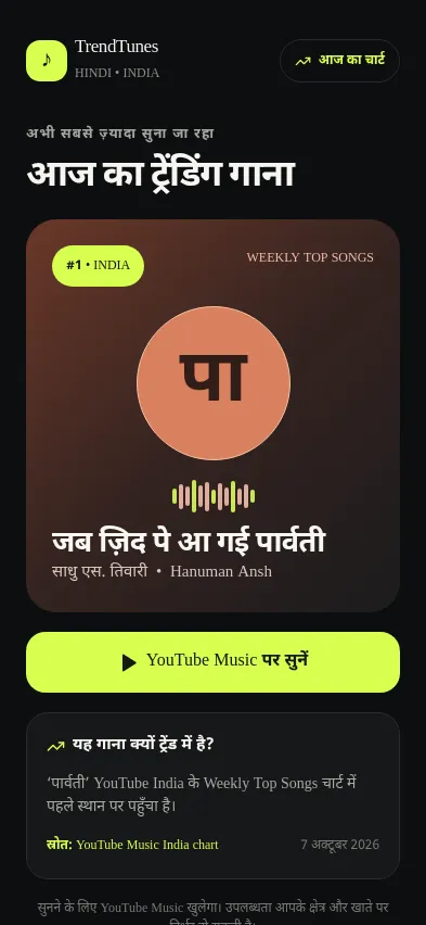 TrendTunes Hindi
