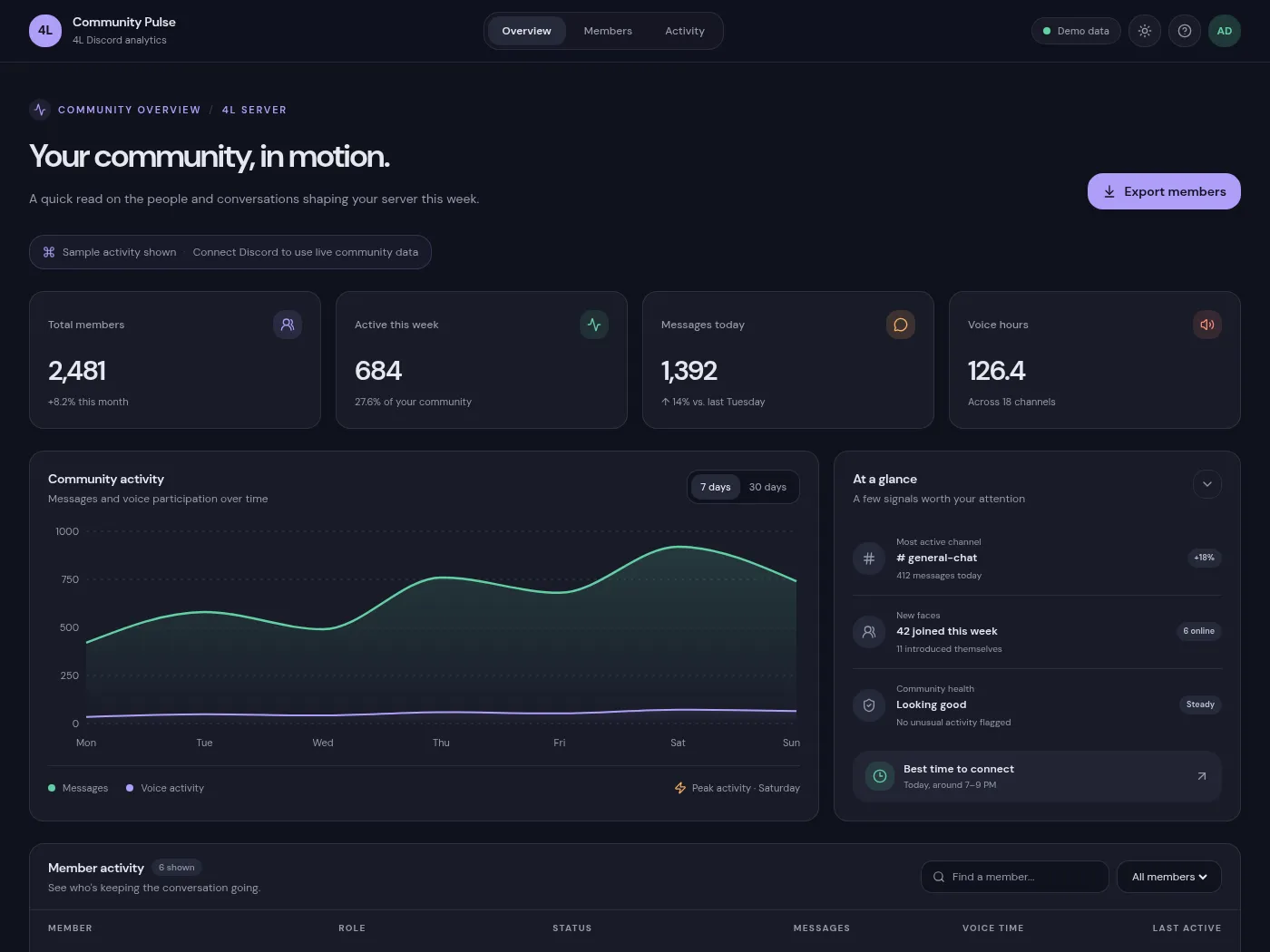 4L Discord User Tracker
