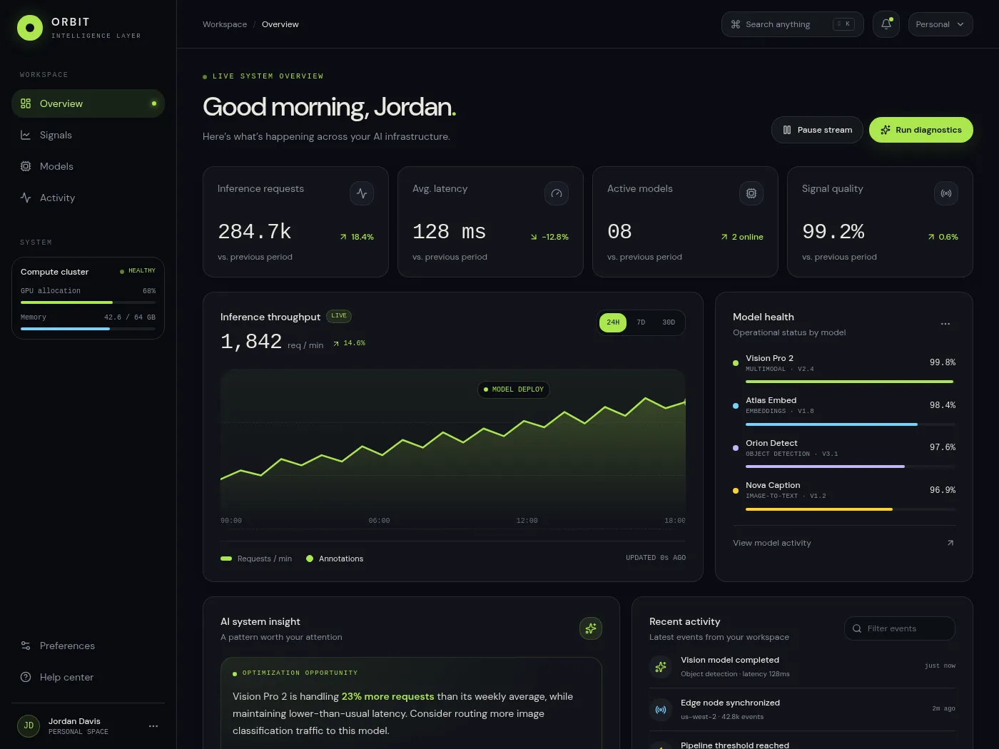 AI Vision Dashboard