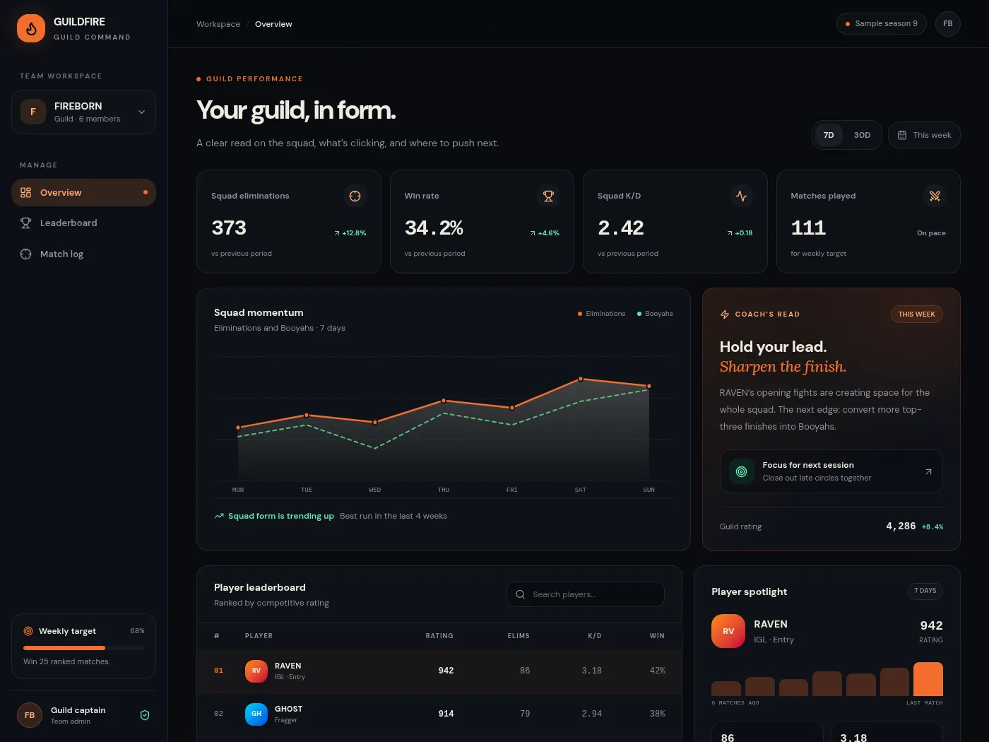 GuildFire Manager