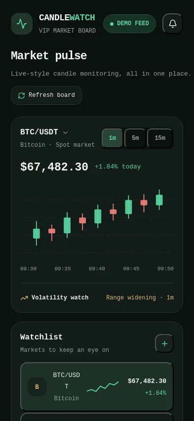 Candle Alert VIP Board
