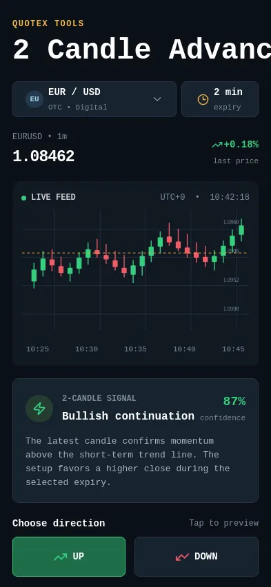 Quotex Candle Charts