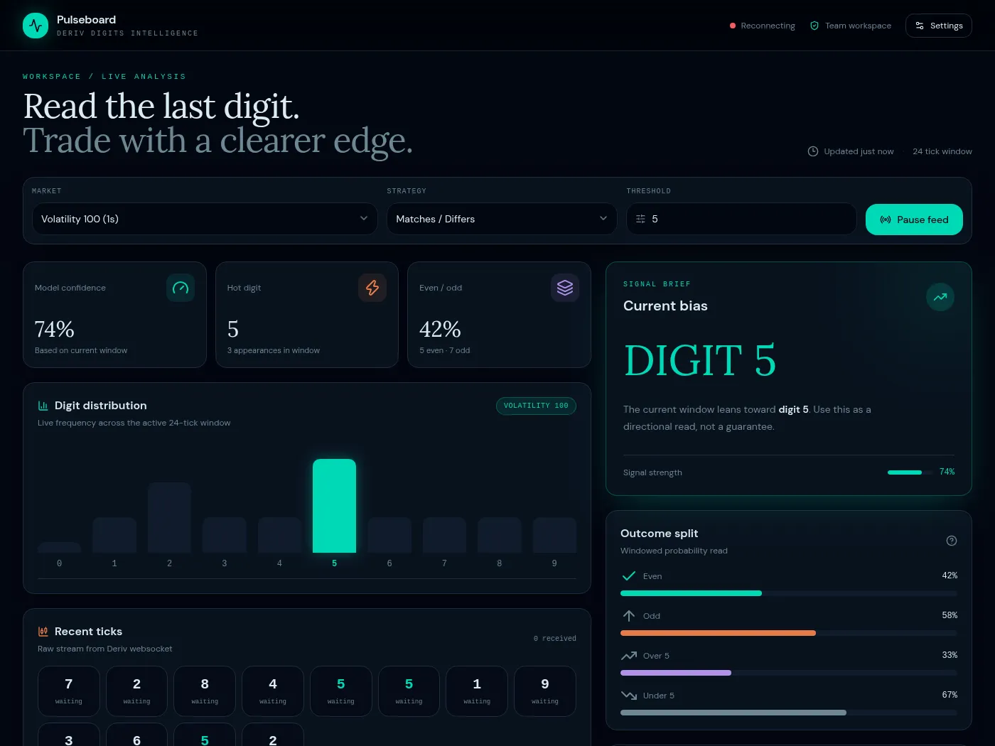 Deriv Digits Analyzer