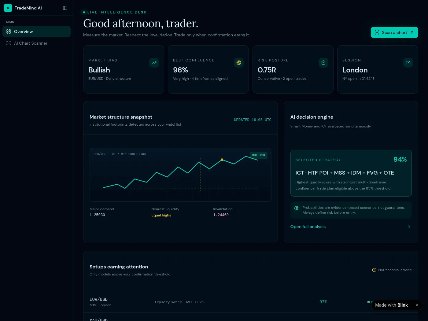 TradeMind AI