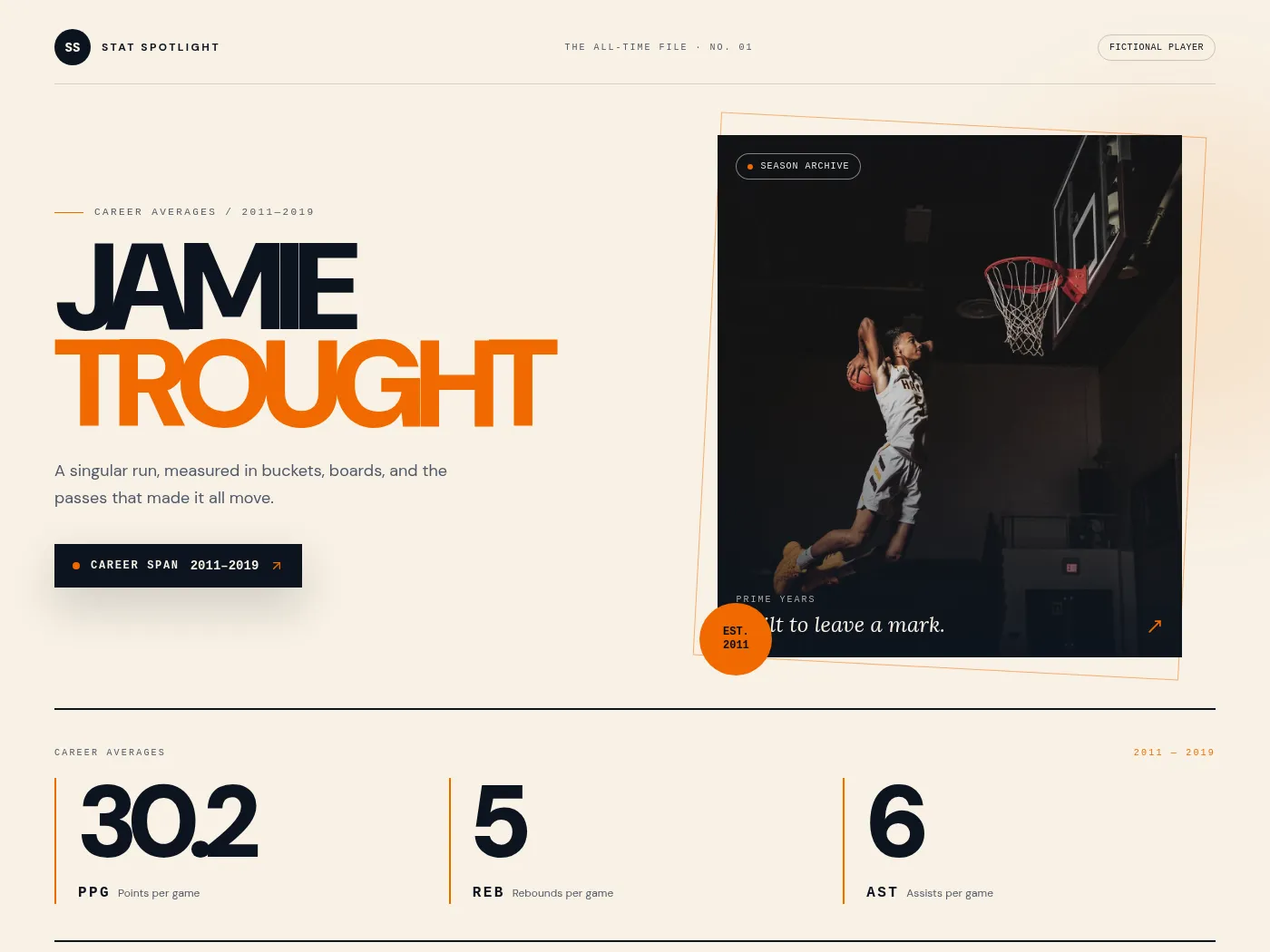 StatSpotlight Jamie Trought