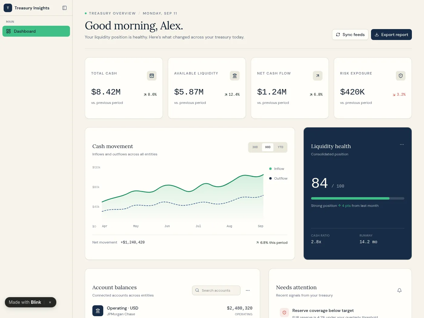 Treasury Insights Dashboard