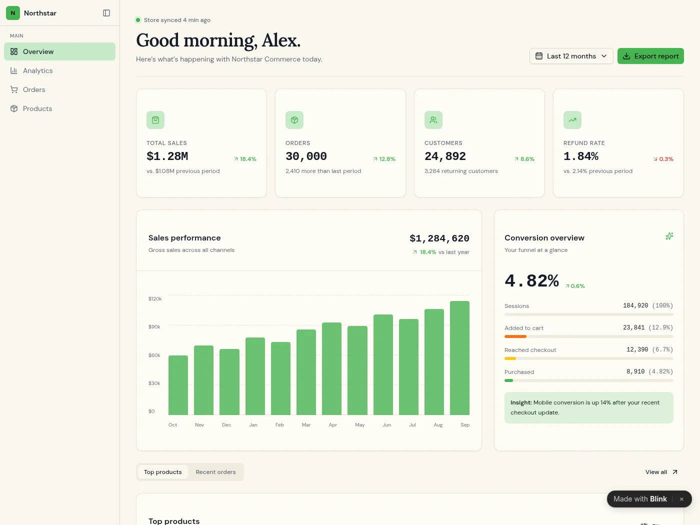 Shopify Sales Dashboard