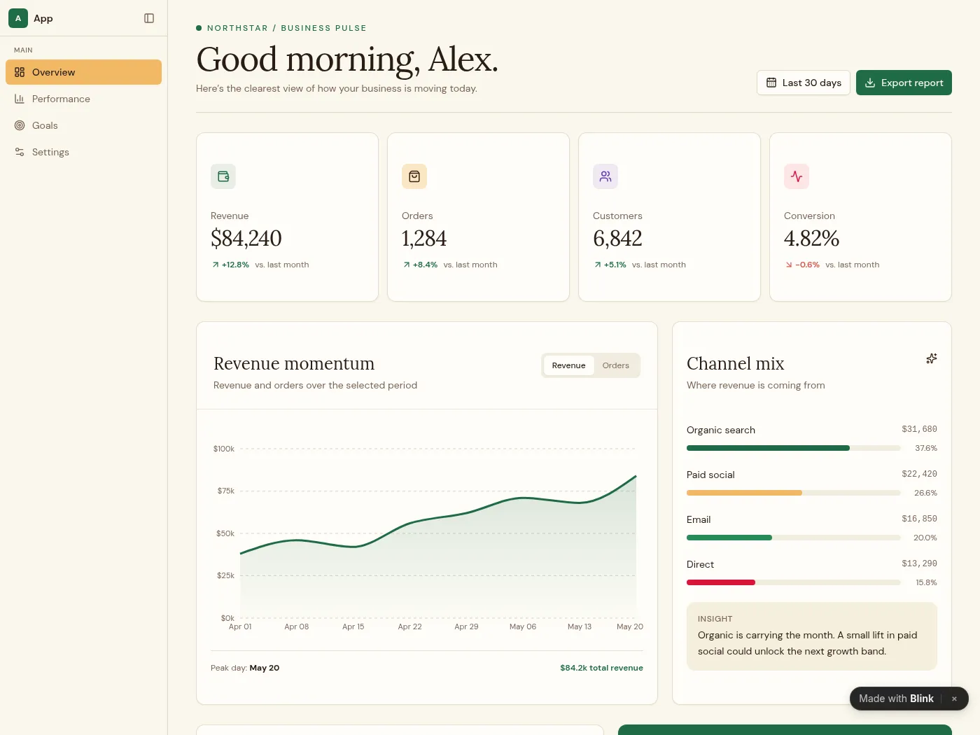 Business KPI Dashboard